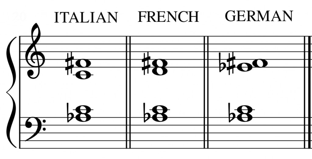 Major, minor or augmented sixth chords in music harmony