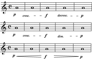Metronome markings and Tempo in Music Staff