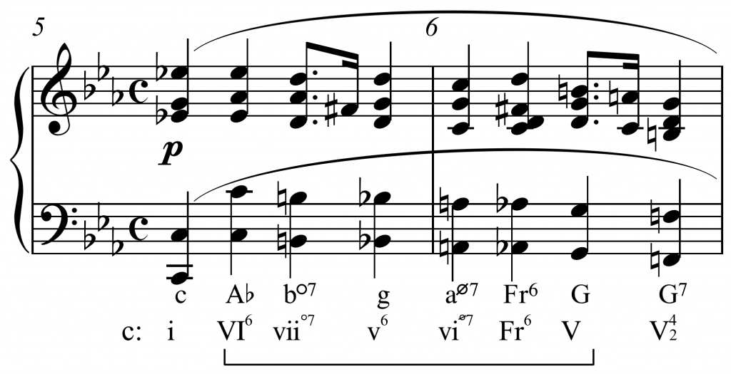 Music Triads and chord symbols