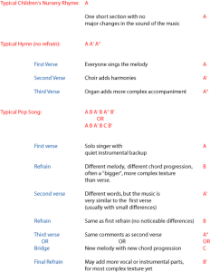 Melody shape and melodic contour in music theory