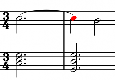 Melody shape and melodic contour in music theory