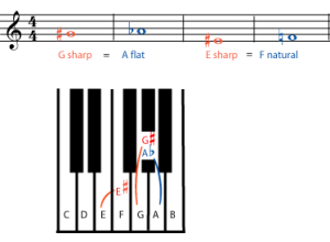 Pitch in music notation
