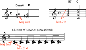 Consonances and dissonances in music theory