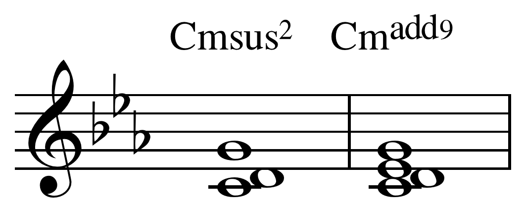 Suspended Sus chords in Music Theory : Sus2 or Sus4